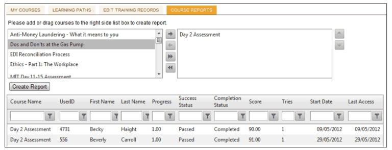 Activity Reports Tab Overview - Udutu