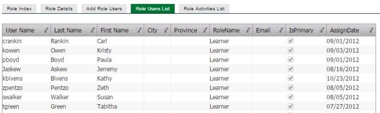 Role Users List - Udutu
