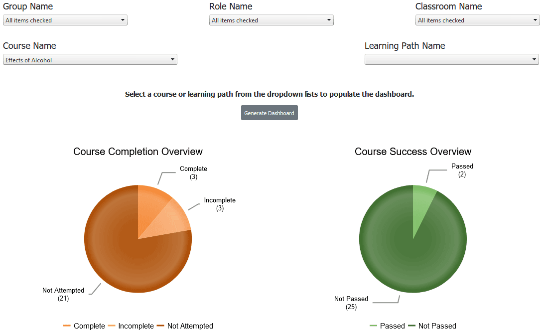 Reports Overview - Udutu