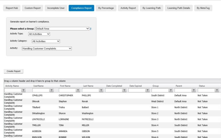 Compliance Report - Udutu
